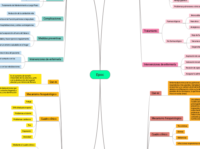 epoc - Mind Map