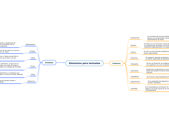 Elementos para textuales - Mind Map