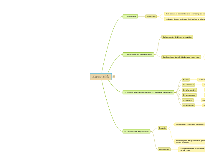 Conceptos - Mind Map
