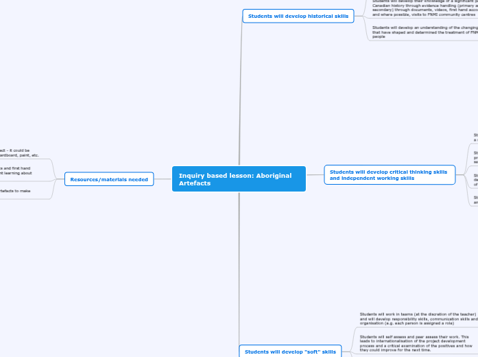Inquiry based lesson Aboriginal Artefacts - Mind Map