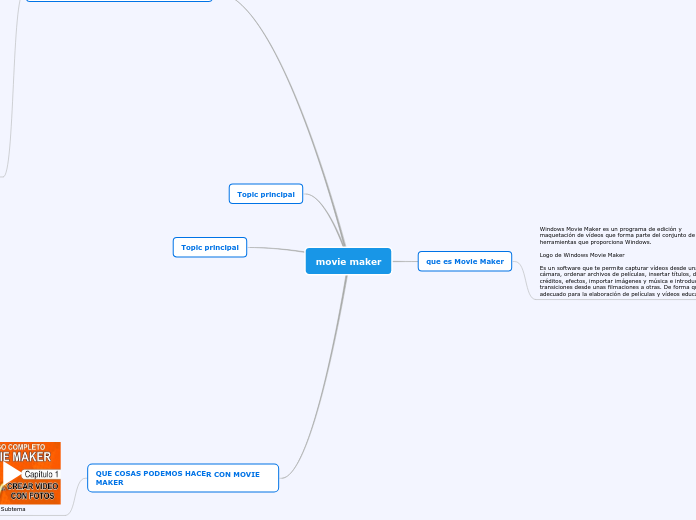 movie maker - Mind Map