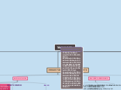tema 2 - Mind Map