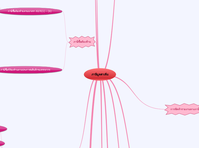 ภาษีมูลค่าเพิ่ม - Mind Map