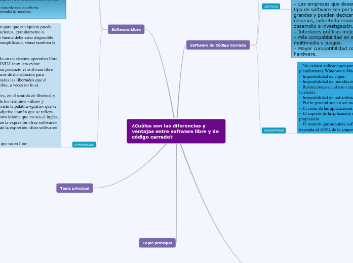 diferencias y ventajas entre software libr...- Mind Map