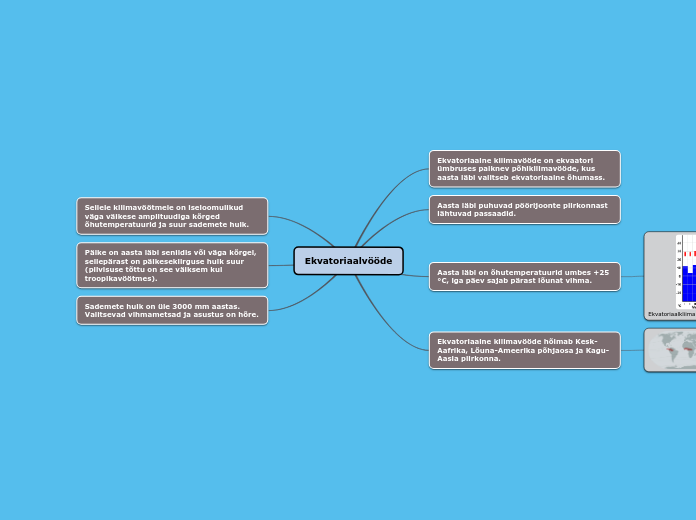 Leonardo da Vinci - Mind Map