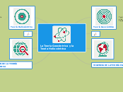 La Teoría Geocéntrica y la Teoría Heliocén...- Mind Map