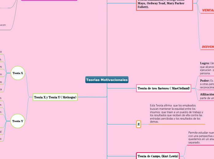 Teorìas Motivacionales - Mind Map