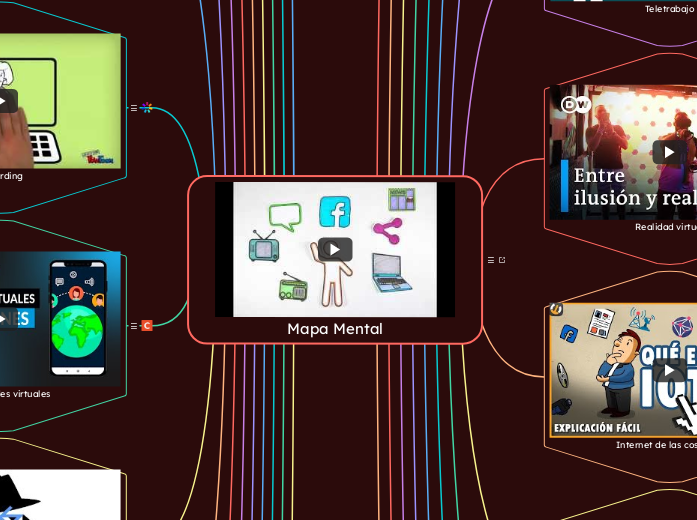 Mapa Mental | Mapa mental Mindomo