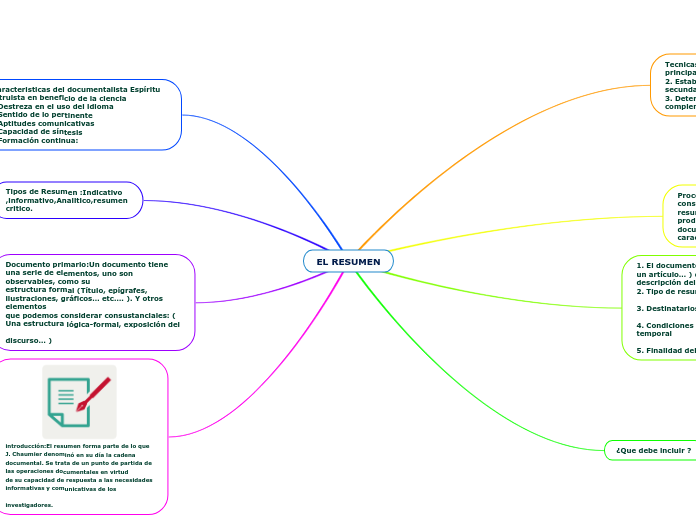 EL RESUMEN - Mind Map