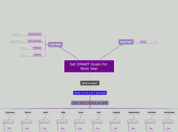Set SMART Goals For Next Year - Mind Map