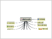 Nuevo mapa - Mind Map