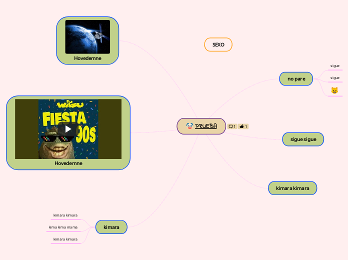 PRUEBA - Mind Map