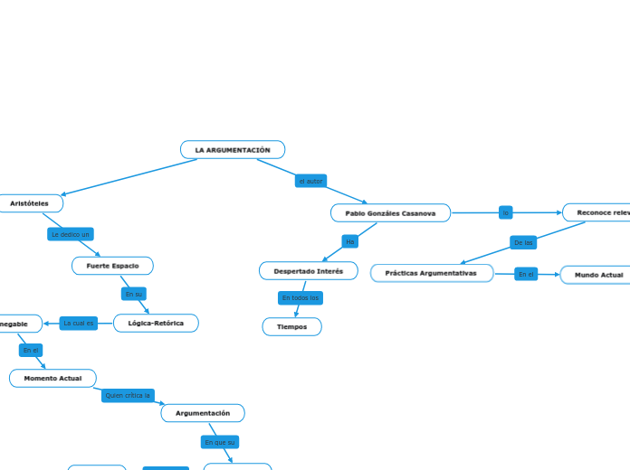 LA ARGUMENTACIÓN - Mind Map