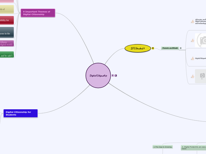 Digital Literacy: Project 1 - Mind Map