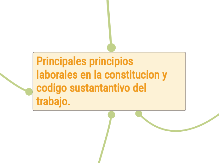 Principales principios laborales en la constitucion y codigo ...