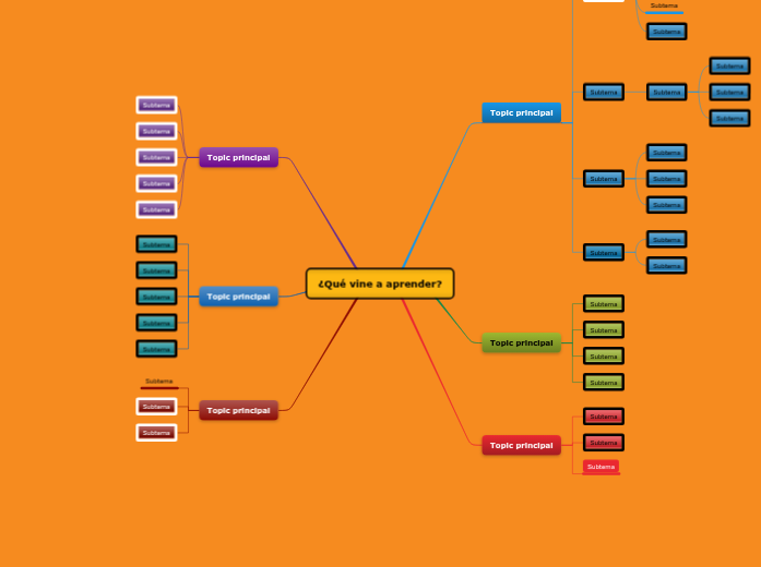 ¿Qué vine a aprender? - Mapa Mental