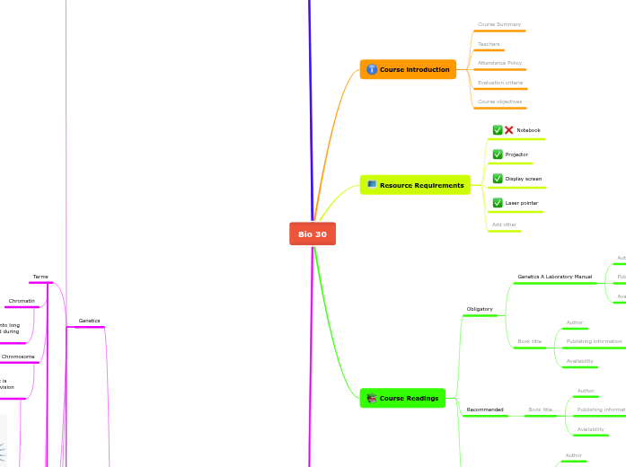 Bio 30 - Mind Map