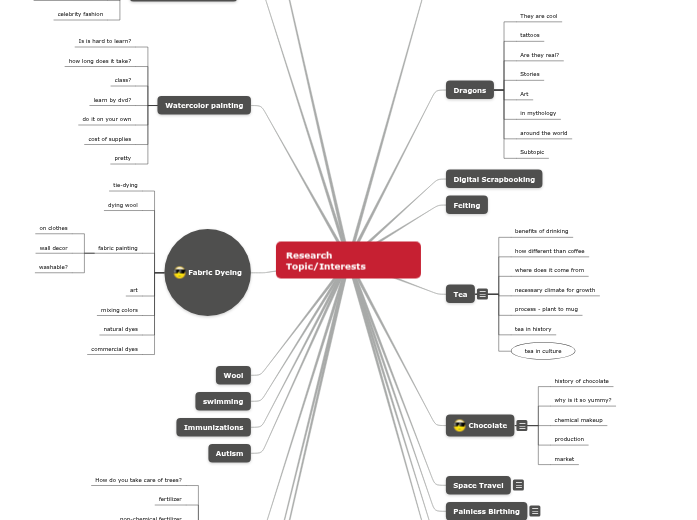 Research TopicInter - Mind Map