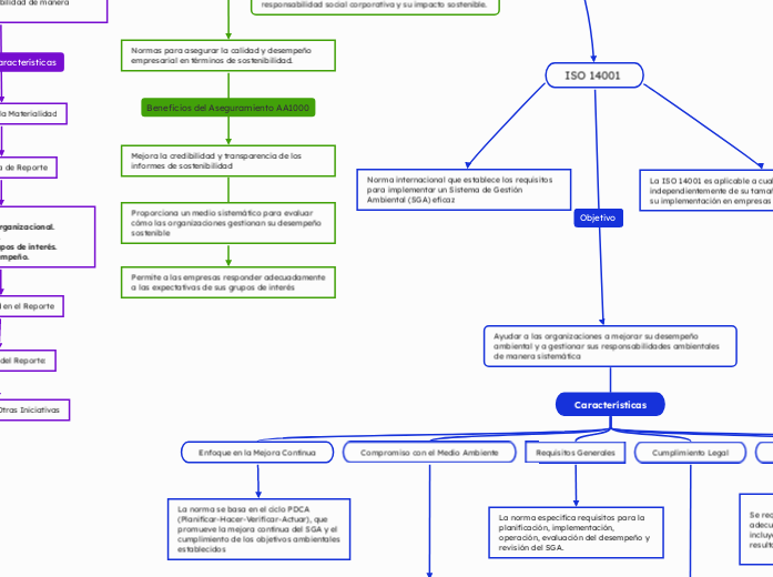 ACCOUNTABILITY | Mapa mental Mindomo