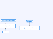 semiotica - Concept Map