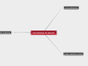 herramientas de internet - Mind Map