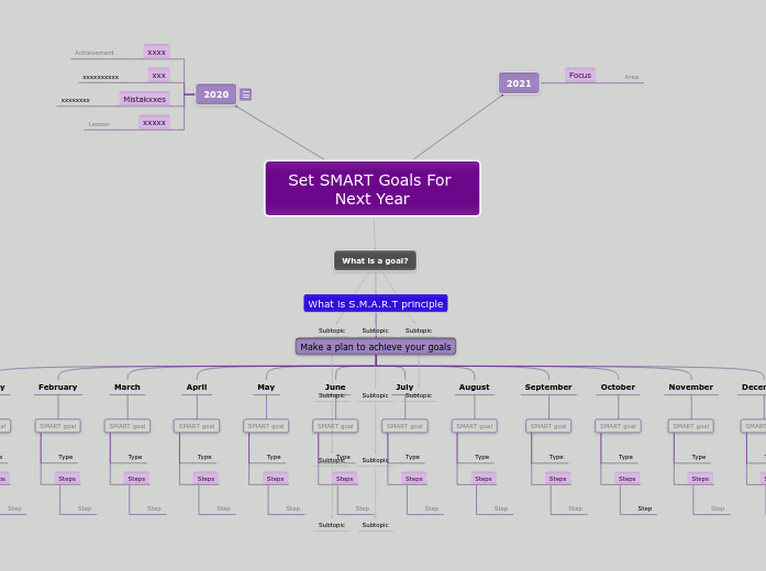 Set SMART Goals For Next Year - Mind Map