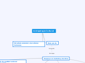 esquema expo - Mind Map