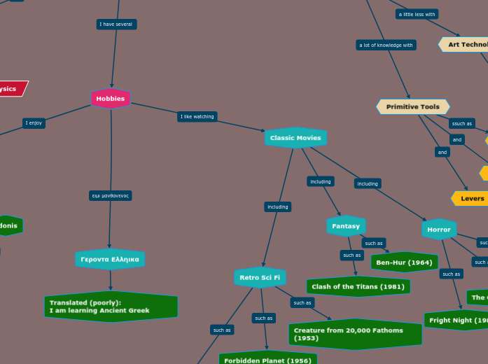Cole Abrams - Mind Map