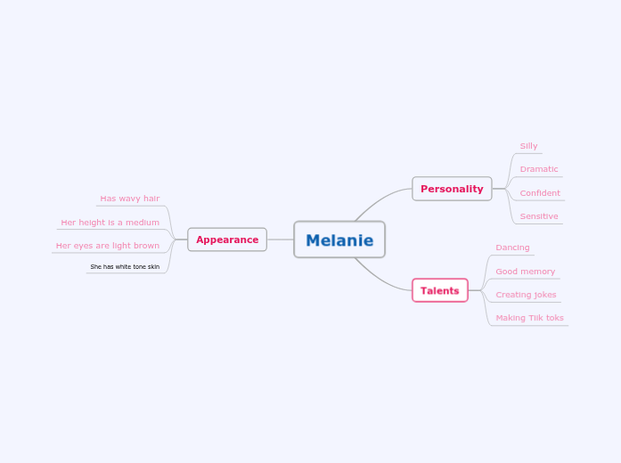 Melanie - Mind Map