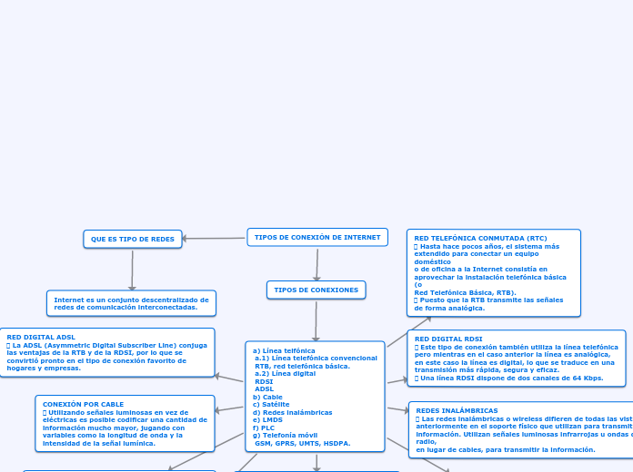 TIPOS DE CONEXIÓN DE INTERNET - Mind Map