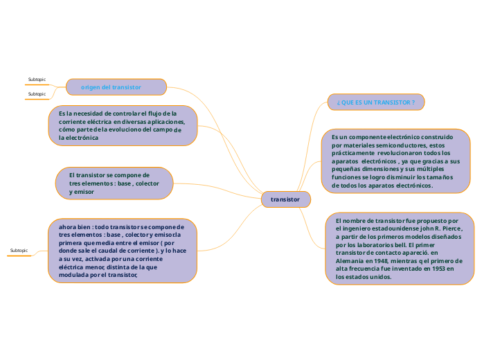 transistor - Mind Map