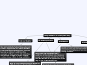 Drug Addiction in Today's Society - Concept Map