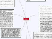 HTML - Mind Map