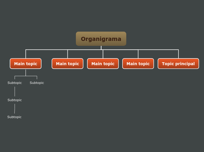 Organigrama - Mind Map