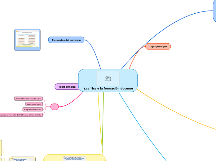 Las Tics y la formación docente - Mind Map