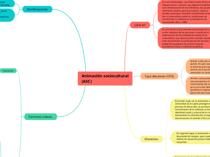 Animación sociocultural (ASC) - Mind Map