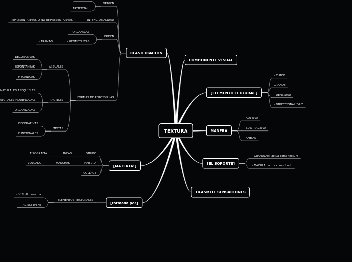 TEXTURA - Mind Map