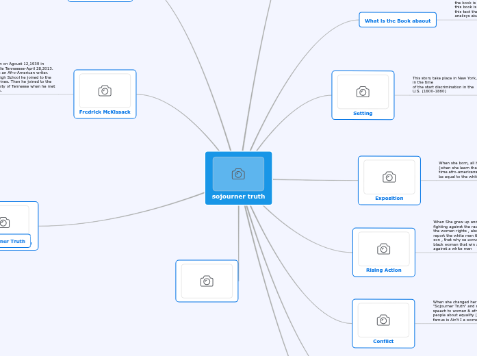 sojourner truth - Mind Map