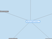Modelos Atómicos - Concept Map