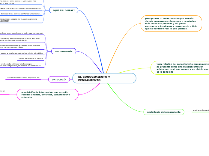 EL CONOCIMIENTO Y PENSAMIENTO - Mind Map