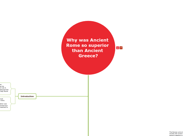 Why was Ancient Rome so superior than Anci...- Mind Map