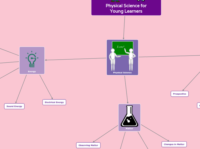 Physical Science for Young Learners - Concept Map