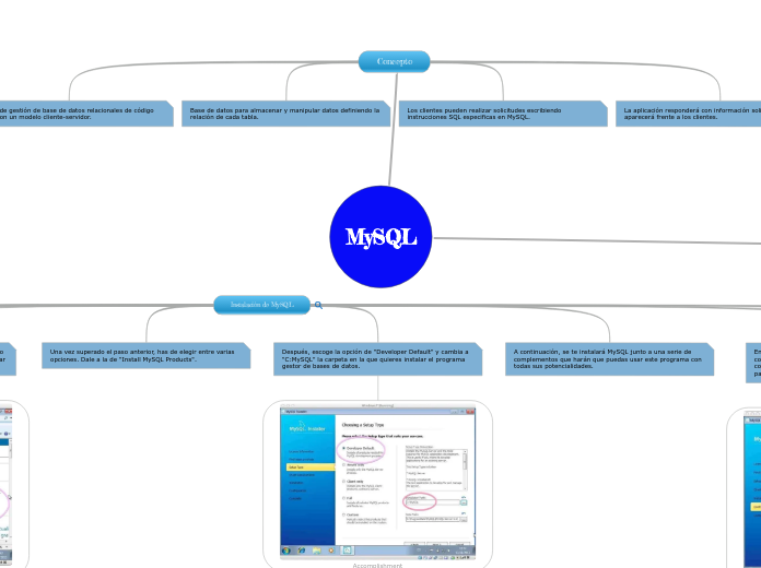 MySQL - Mind Map