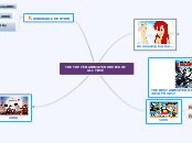 THE TOP TEN ANIMATED MOVIES OF ALL TIME - Mind Map