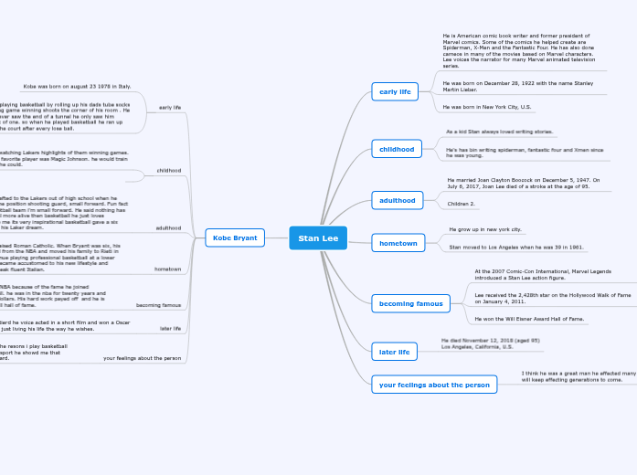Stan Lee - Mind Map