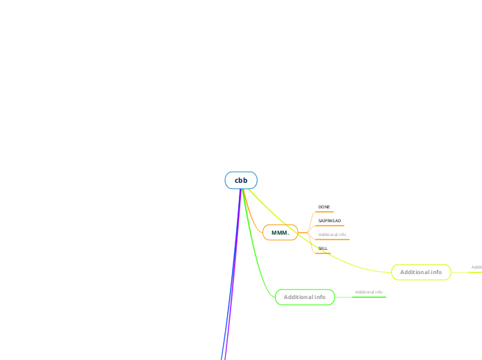 cbb2 - Mind Map