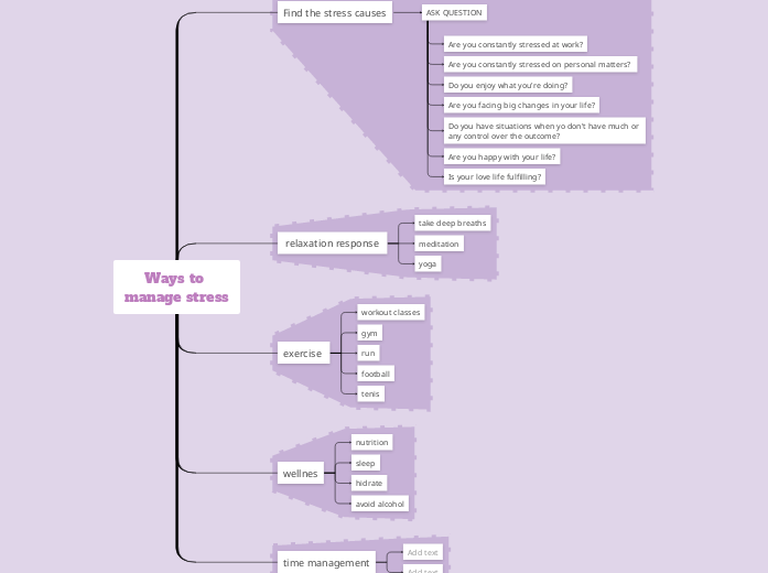 Ways to manage stress - Mind Map