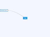 Clay - Mind Map