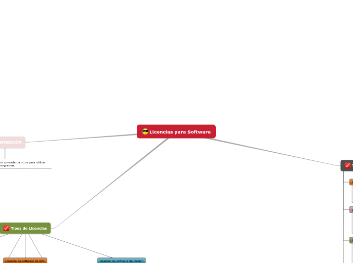 Tipos De Licencias - Mind Map