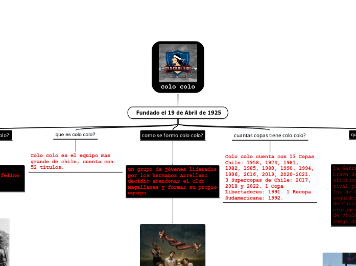 colo colo - Mind Map